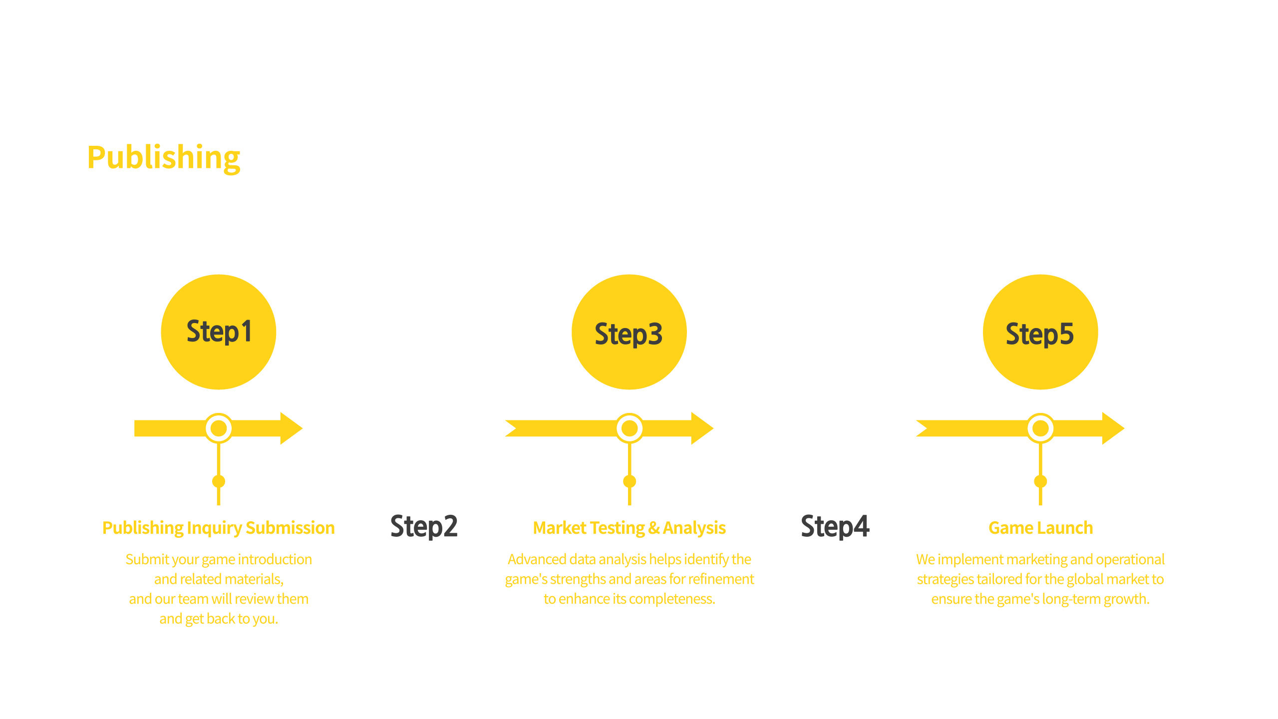 Publishing | Loadcomplete