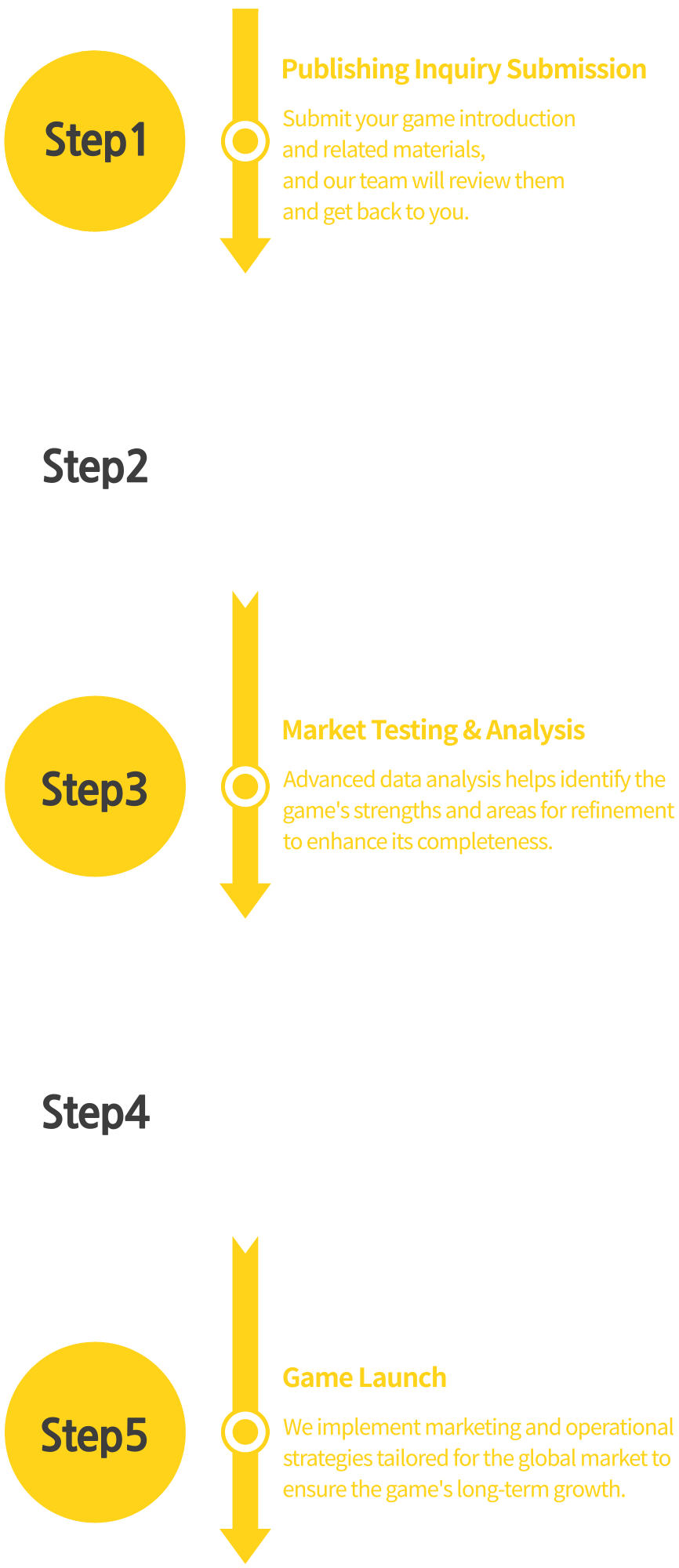 Publishing | Loadcomplete